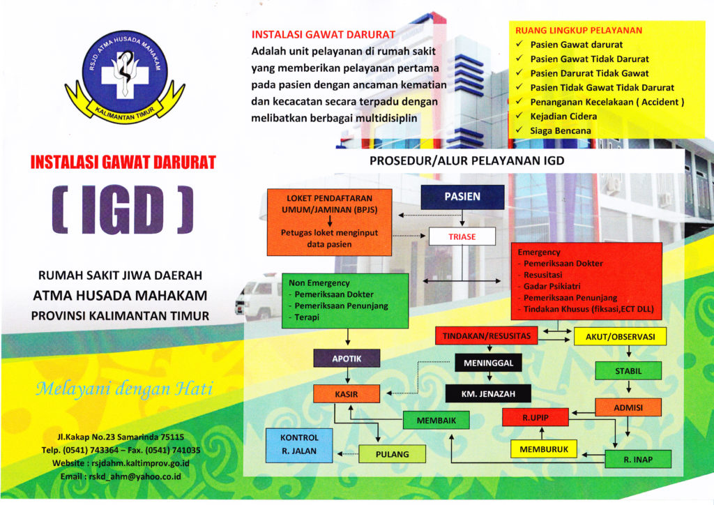 Alur Pelayanan IGD - PPID